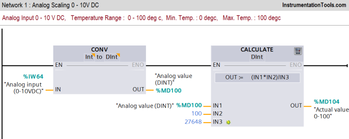 PLC Ladder Logic for Sensor Scaling with Offset | Instrumentation Tools