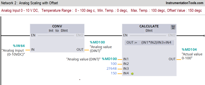 Plc Ladder Logic For Sensor Scaling With Offset Instrumentation Tools