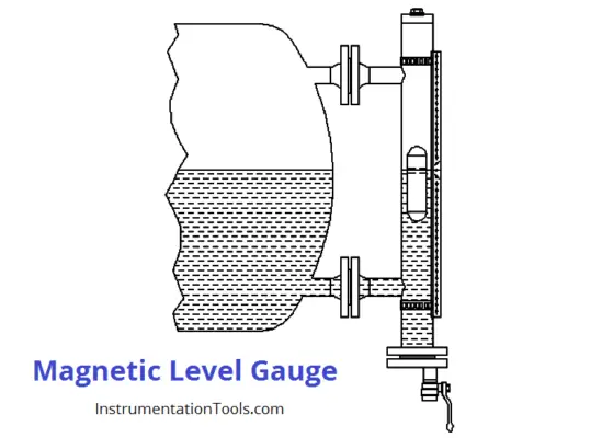 Magnetic Level Gauge Float Design | Instrumentation Tools Magnetic Level Gauge Float Design | Instrumentation Tools