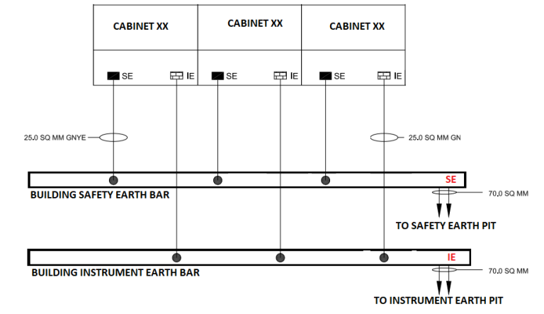 Instrumentation Earthing - Types & Principle - InstrumentationTools