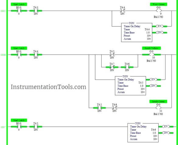 PLC based 4 Way Traffic Light Control System | InstrumentationTools PLC based 4 Way Traffic Light Control System | InstrumentationTools