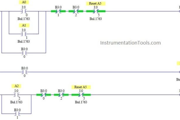 Programmable Logic Controller Plc Scan Time Types Theory 2032