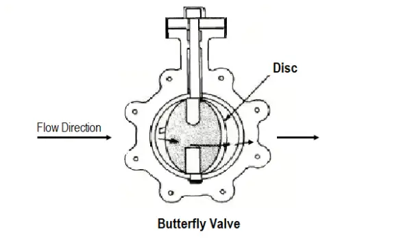 Control Valve Flow Direction - InstrumentationTools Control Valve Flow Direction - InstrumentationTools