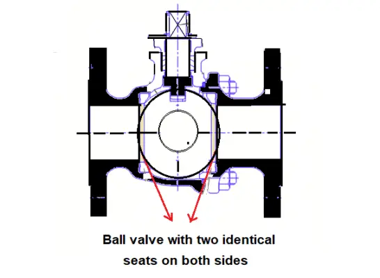 Control Valve Flow Direction - InstrumentationTools Control Valve Flow Direction - InstrumentationTools