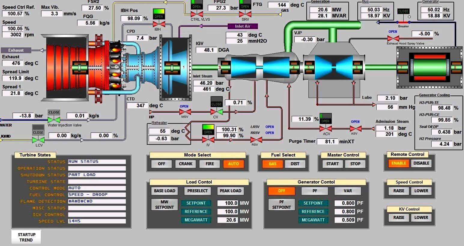 SCADA For Substation Automation InstrumentationTools