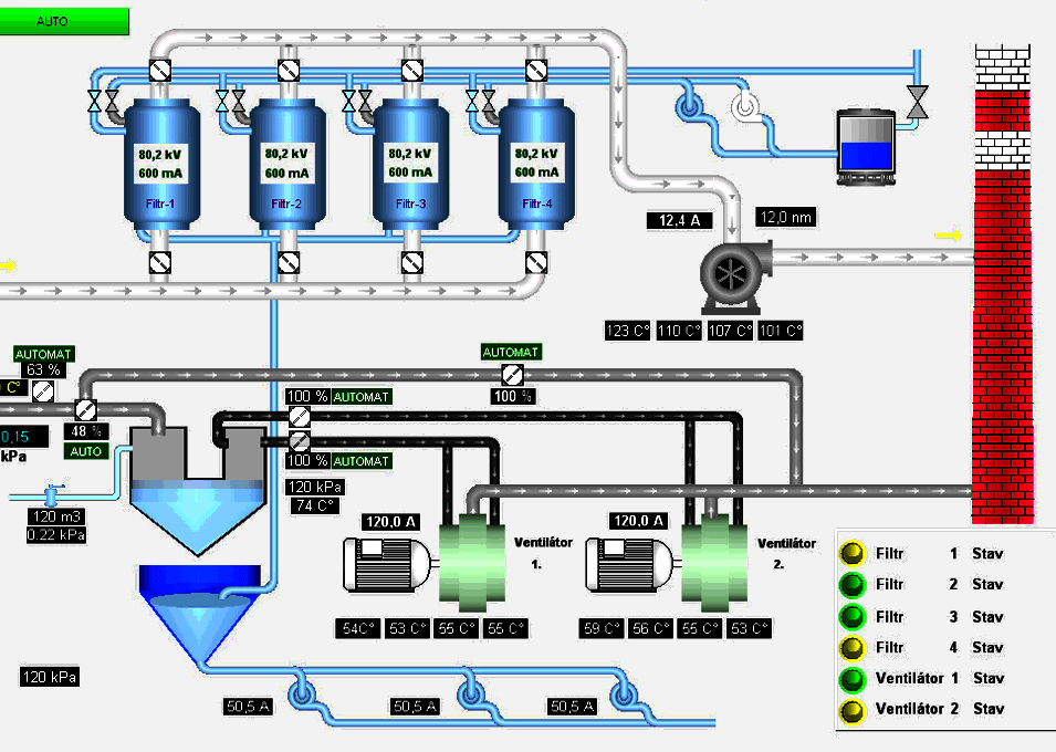Scada System Schematic Diagram