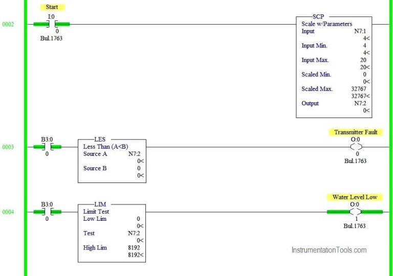 Scaling With Parameters Scp Instruction In Plc Instrumentationtools 2476