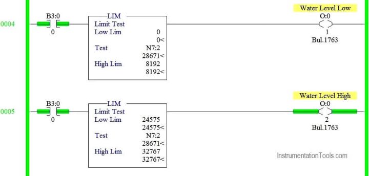 Scaling With Parameters Scp Instruction In Plc Instrumentationtools 8915