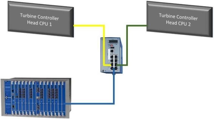 What is Turbine Supervisory Instrumentation (TSI)? - InstrumentationTools