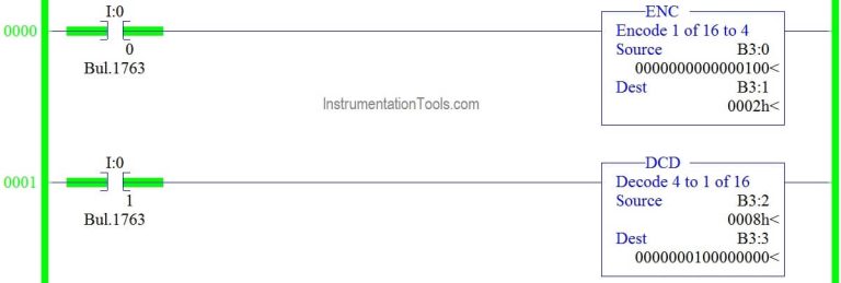 How to Use Encode and Decode Instructions in PLC Ladder Logic