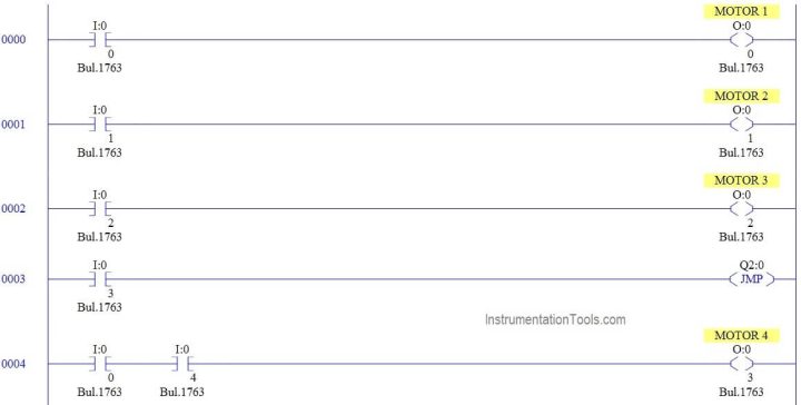 How To Use Jump Instruction In Plc Ladder Logic Instrumentationtools