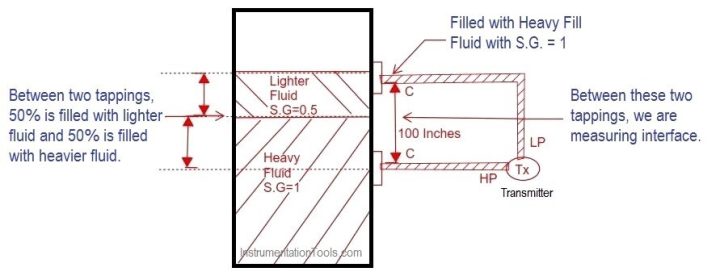 How To Do Interface Level Calculation Using Dp Transmitter 9133