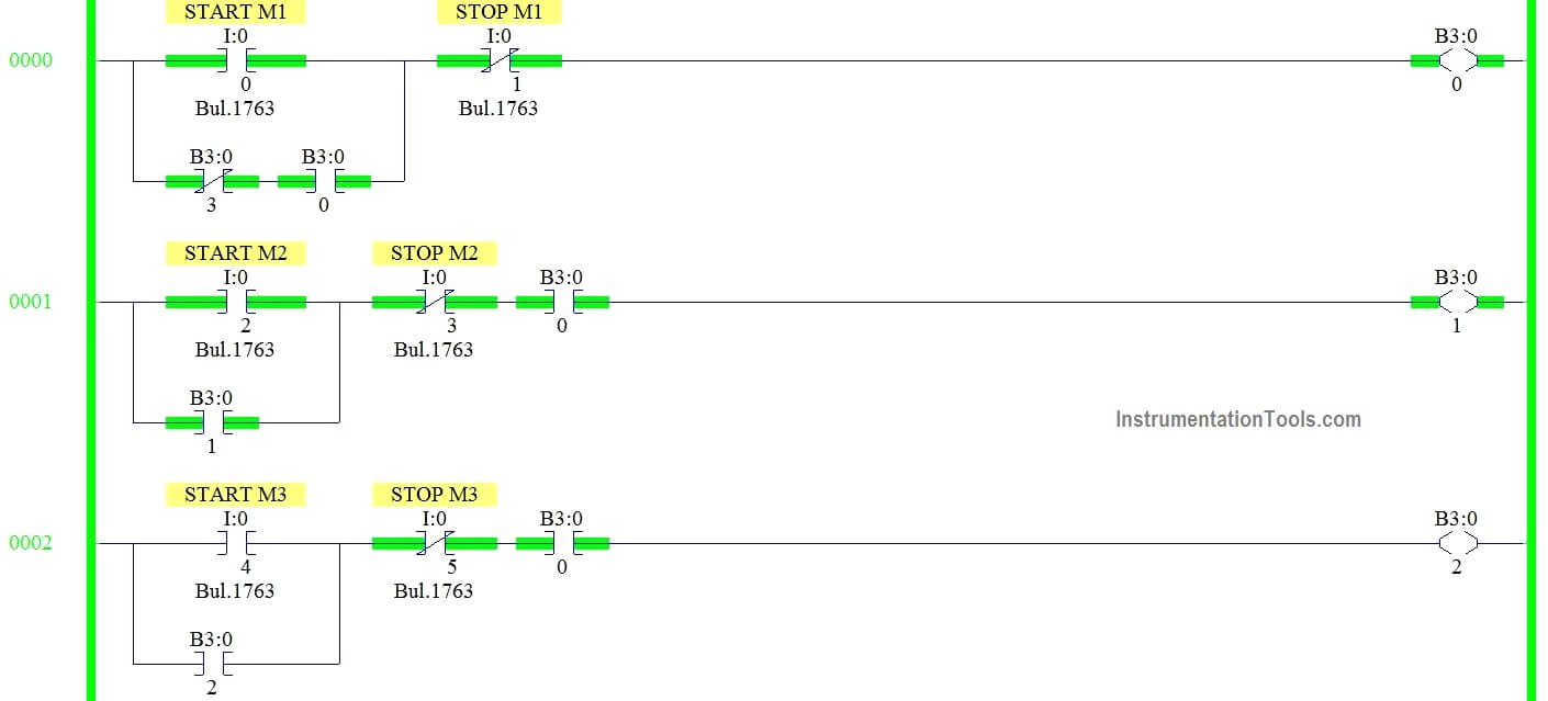 Develop A Documented Ladder Logic Program To Implement The Motor 