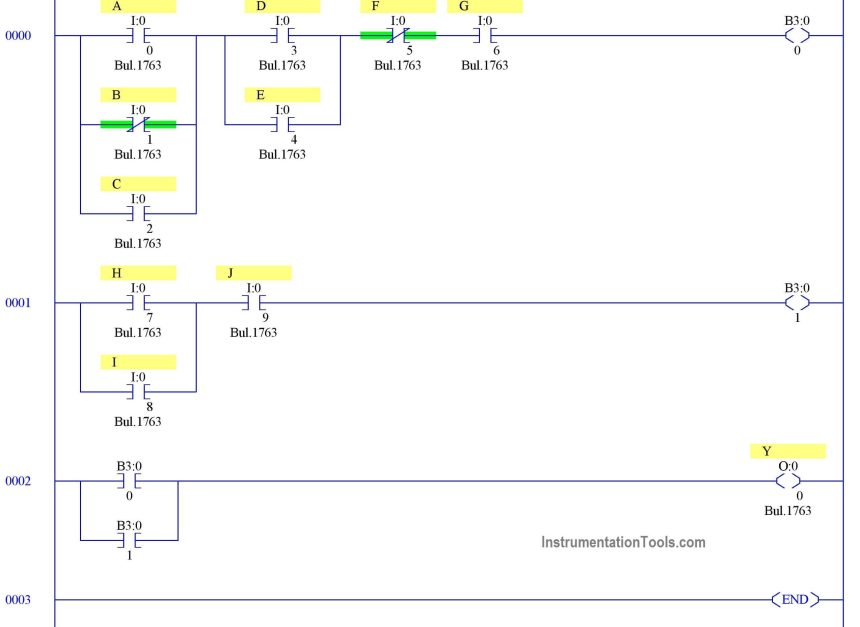 Plc Program To Simulate Gate Array Logic Instrumentationtools