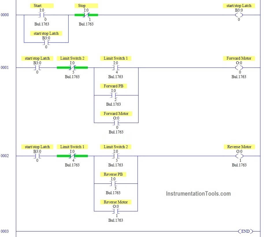 Motor Forward And Reverse Direction Control Using Plc Motorceowall