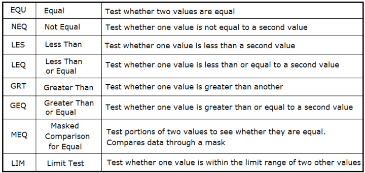 Comparison Instructions In Plc Programming Instrumentationtools