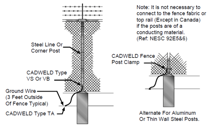All About Electric Fence Gates - Electrical Engineering