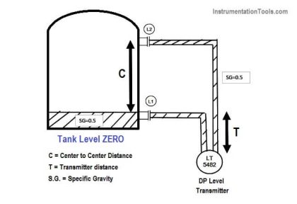 How to Find LRV and URV of Closed Tank DP Level Transmitter?