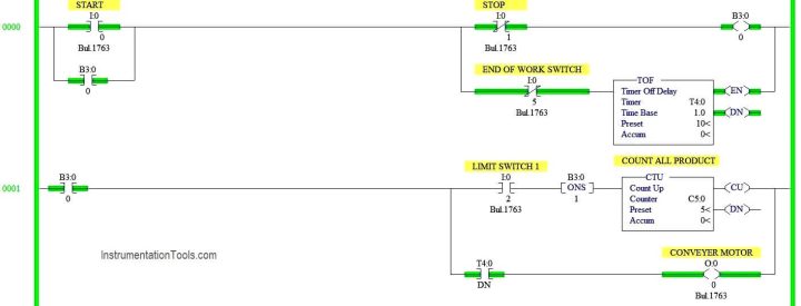 Plc Programming Example Using Limit Switch Instrumentationtools 1303