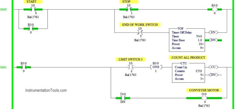 PLC Programming Example using Limit Switch - InstrumentationTools PLC Programming Example using Limit Switch - InstrumentationTools