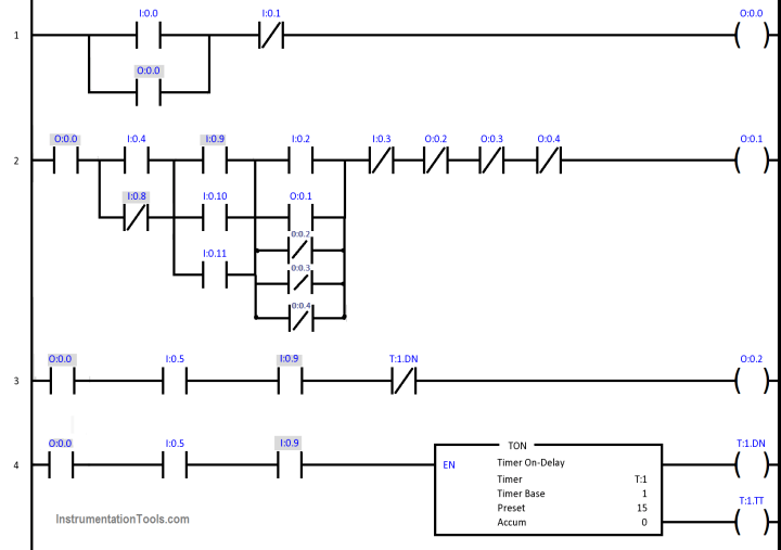 PLC based Drink Dispenser System - InstrumentationTools