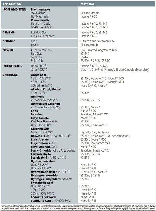 Types of Thermowells - Instrumentation Tools