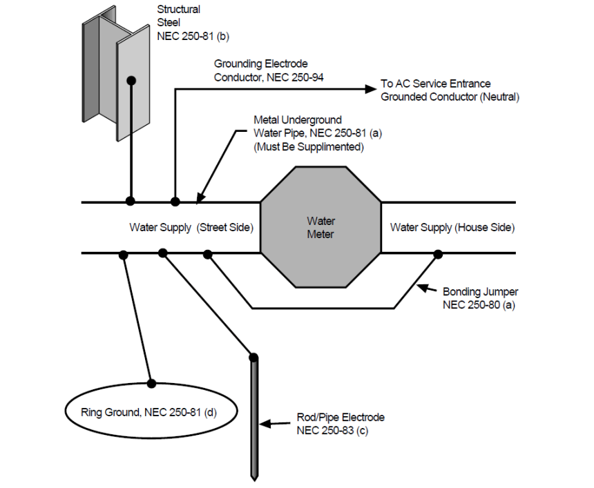 Importance of Grounding Electronic Equipment - Basics and Facts