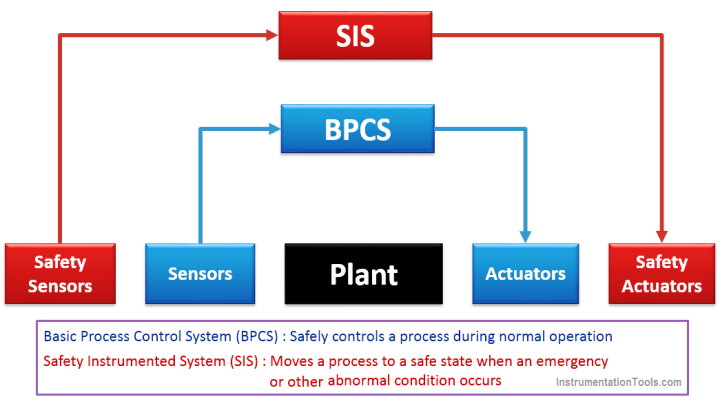 Industrial Automation and Control Systems (IACS)