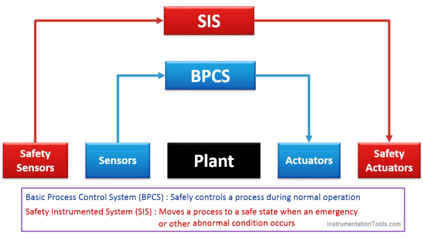 Industrial Automation and Control Systems (IACS)