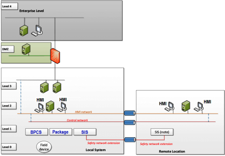 types-of-system-architecture-used-in-industrial-automation