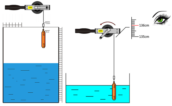 What is Dip Tape Level Measurement? - Instrumentation Tools