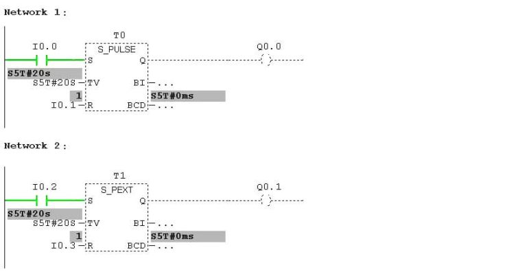 Pulse Timer Instruction In Plc Programming Instrumentation Tools 8903