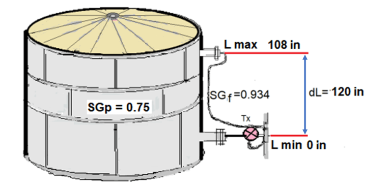 How to Calculate mmWC Range of Level Transmitter with Examples?