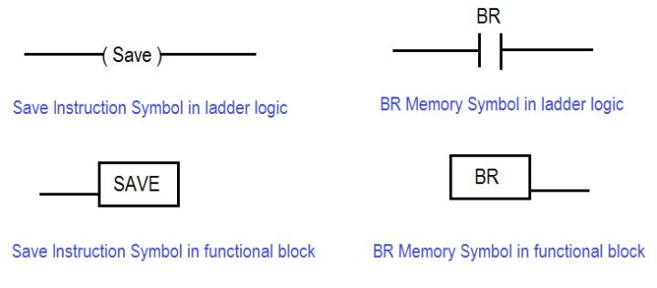Save And Br Memory Instructions In Siemens Plc Programming
