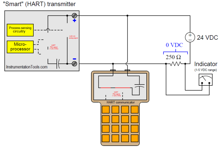 Analysis of HART communicator and Smart HART Transmitter