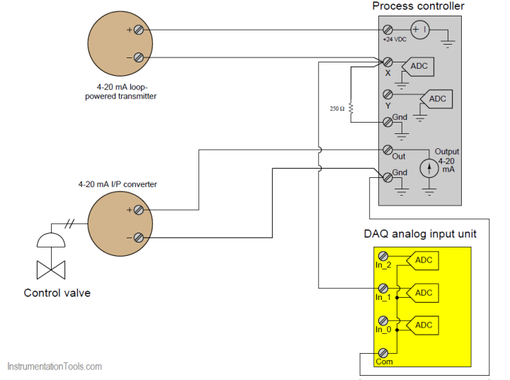 Loop Controller HART Signal Noise - Instrumentation Tools