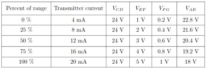 Loop-powered 4-20 mA Transmitter Circuit Voltage drop