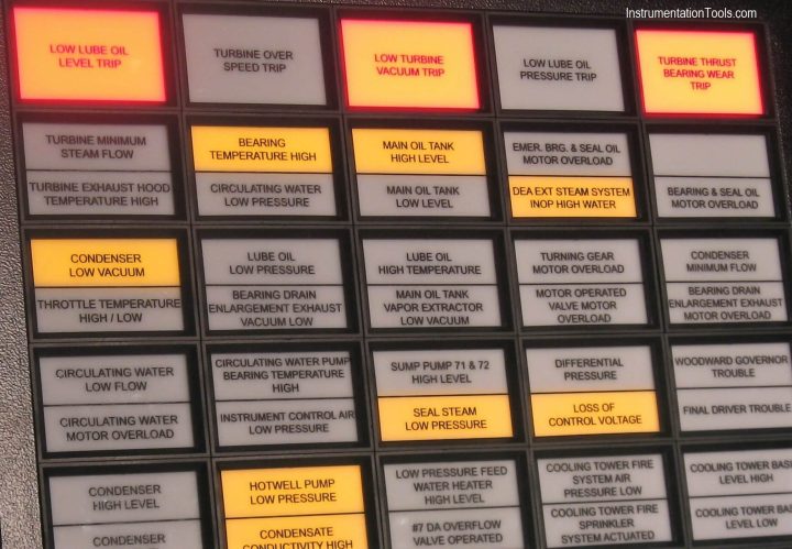 What is a Annunciator Panel? - Instrumentation Tools