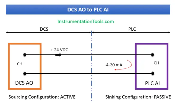 Wiring Diagrams of PLC and DCS Systems - DI, DO, AI, AO Wiring Diagrams of PLC and DCS Systems - DI, DO, AI, AO
