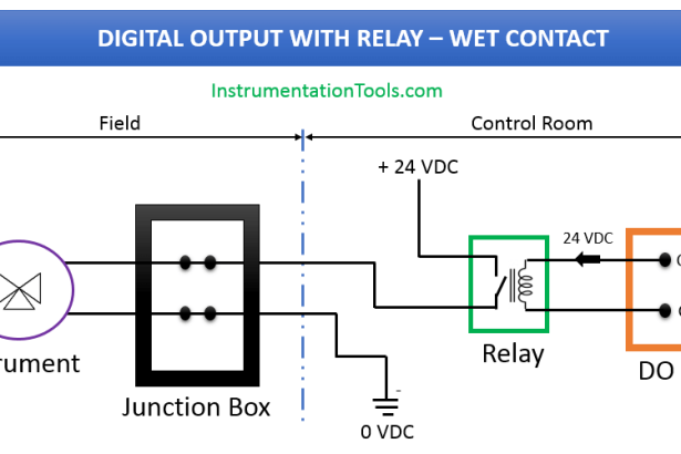PLC Programming for Fan Control Unit System for Industry