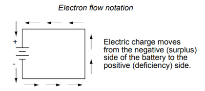 Conventional versus Electron Flow Current - InstrumentationTools