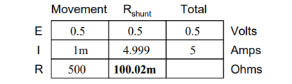 Ammeter Design - InstrumentationTools
