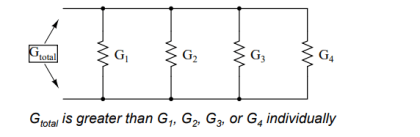 What is Conductance? - InstrumentationTools