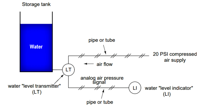 Analog and Digital Signals - Electrical and Instrumentation