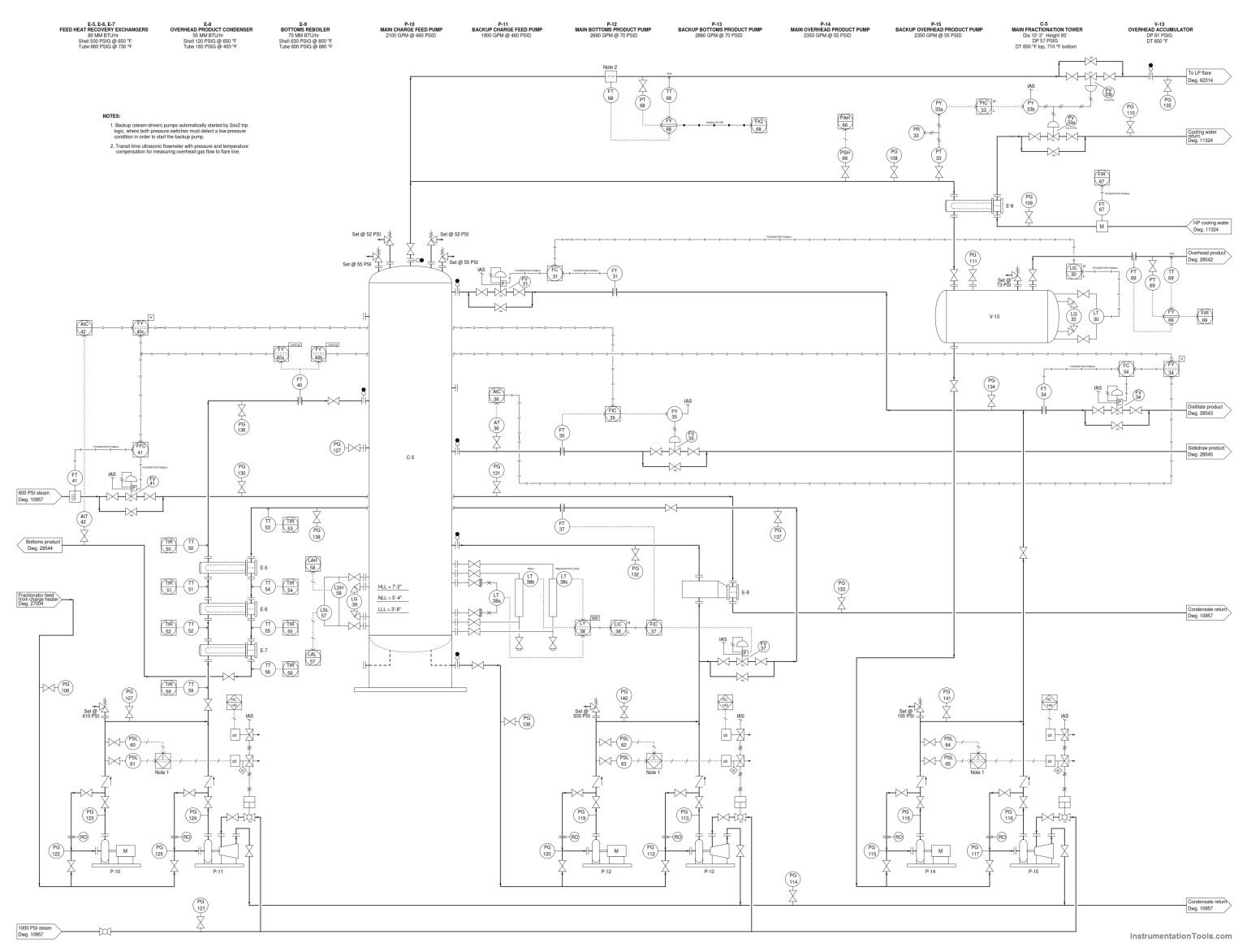 Identify the Purpose of Flow Ratio Controller - InstrumentationTools