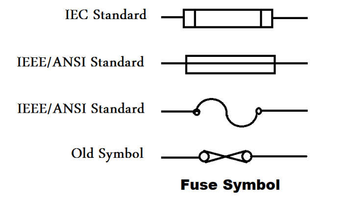 Step-by-Step Guide to Choose Right Fuse for a Panel
