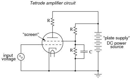 Tetrode - InstrumentationTools