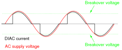 Silicon Controlled Rectifier (SCR) - InstrumentationTools