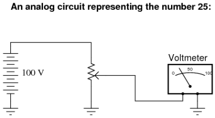 Computational Circuits - InstrumentationTools
