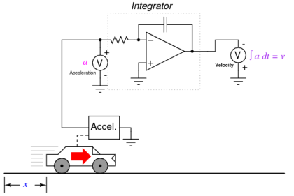 Computational Circuits - InstrumentationTools